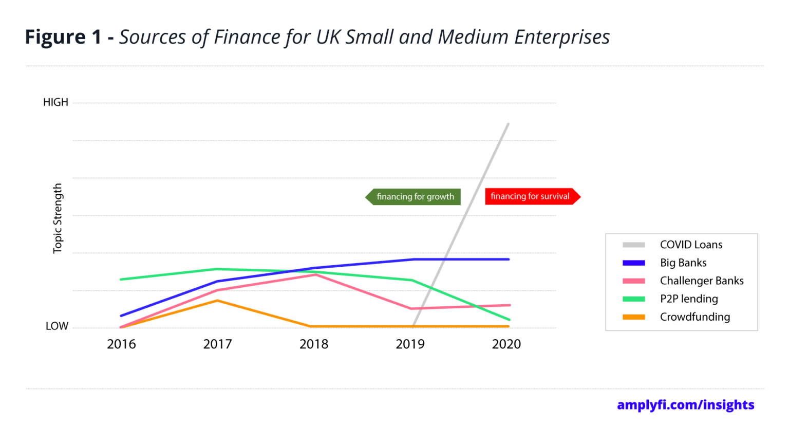 SME Lending: A Look at The Current UK Landscape - AMPLYFI