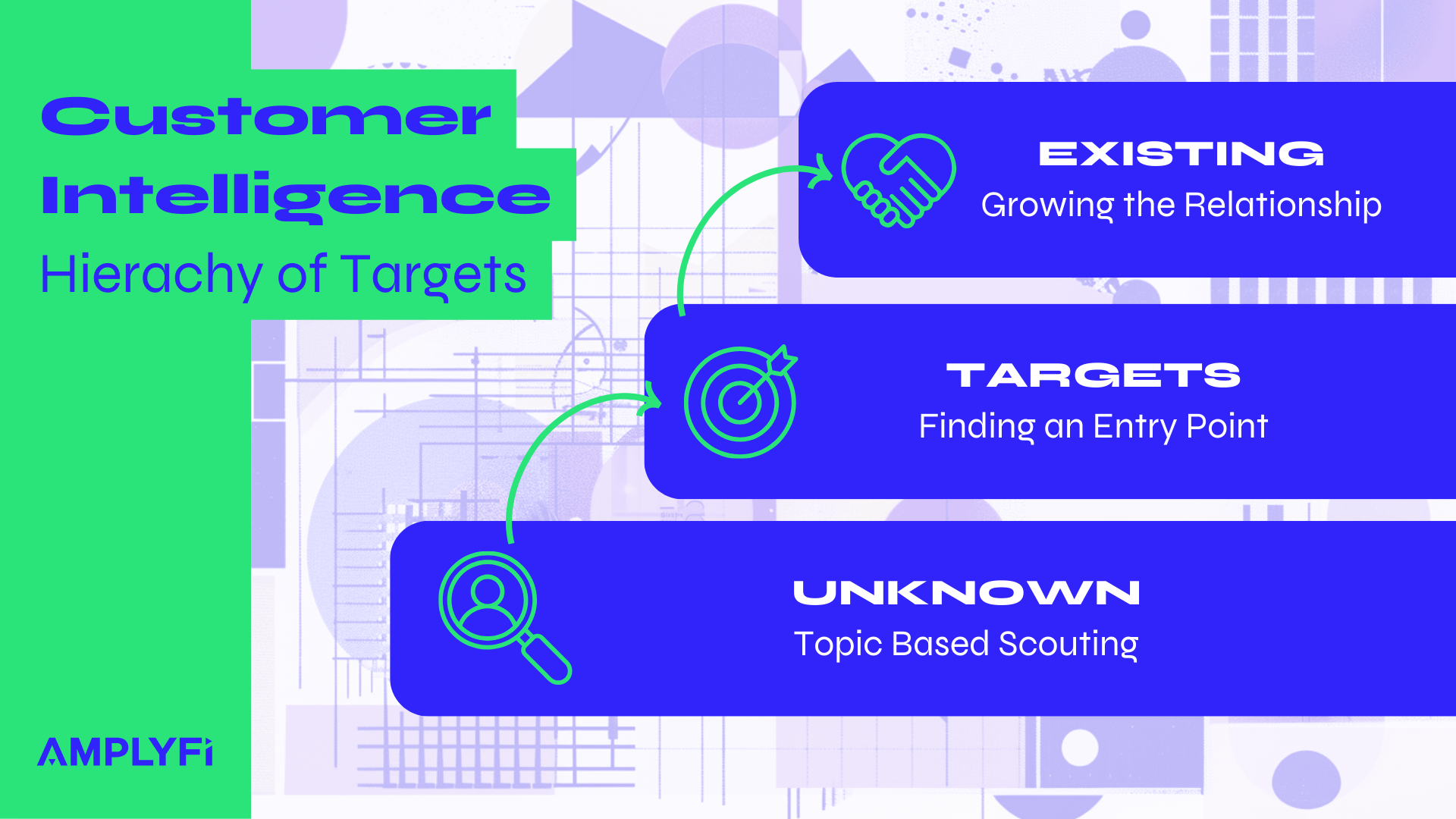 The B2B Market Intelligence Playbook: Chapter 2 - AMPLYFI