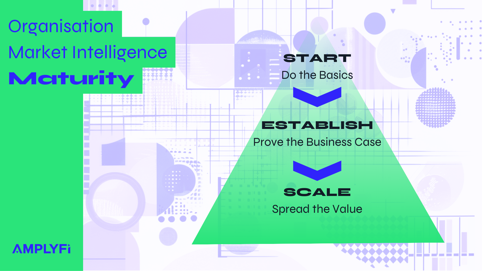 The B2B Market Intelligence Playbook: Chapter 3 - AMPLYFI