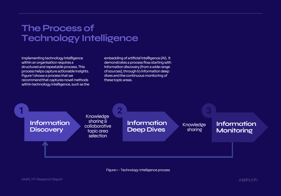 Accelerate Your Technology Intelligence: How AI Can Help You Discover ...