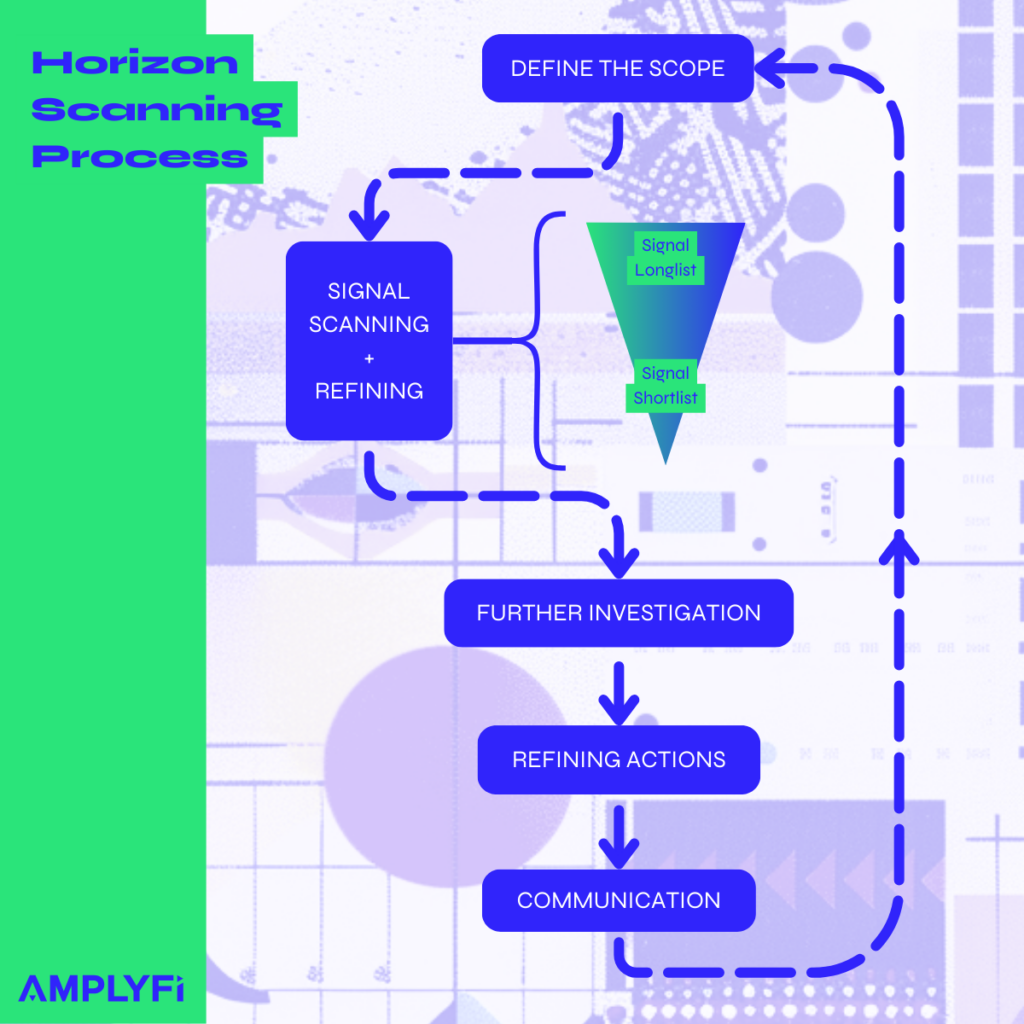 Horizon Scanning Techniques: A Comprehensive Guide and Best Practices ...