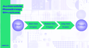Horizon Scanning Techniques: A Comprehensive Guide and Best Practices ...