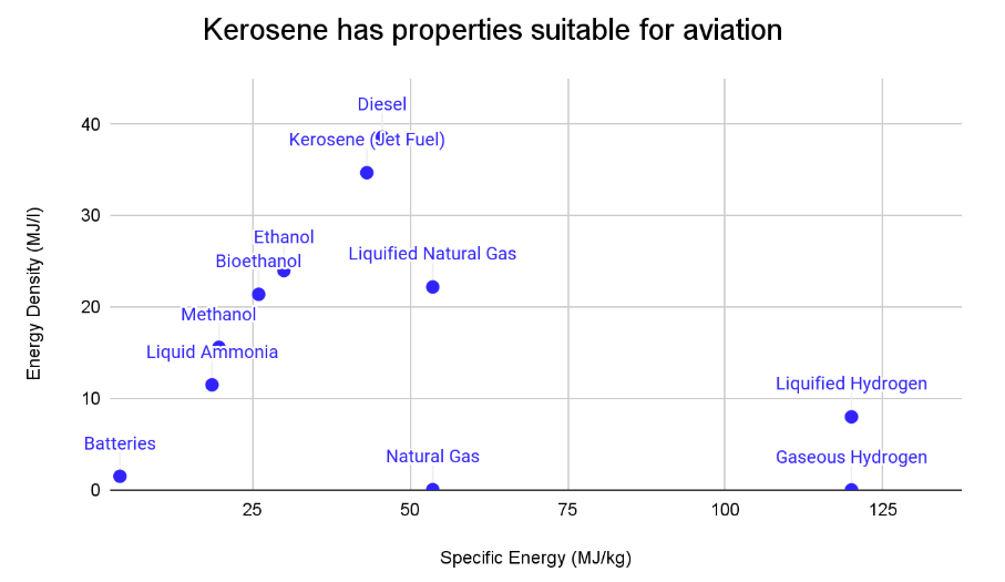 Sustainable Aviation Fuels: A Comprehensive Guide - AMPLYFI