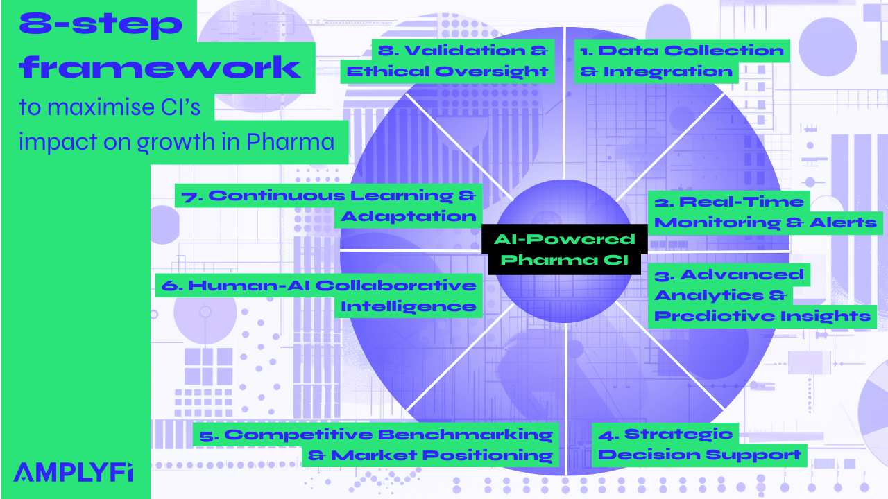 How to Leverage Pharma Competitive Intelligence for Growth - AMPLYFI