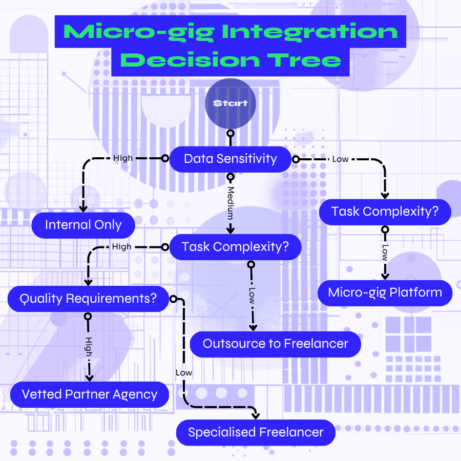 AI-Driven Micro-Gig Economies in Knowledge Work - AMPLYFI