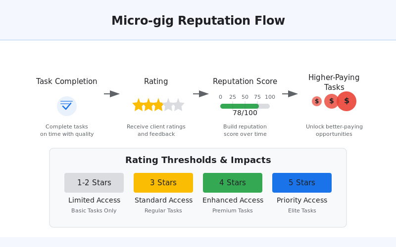 AI-Driven Micro-Gig Economies in Knowledge Work - AMPLYFI
