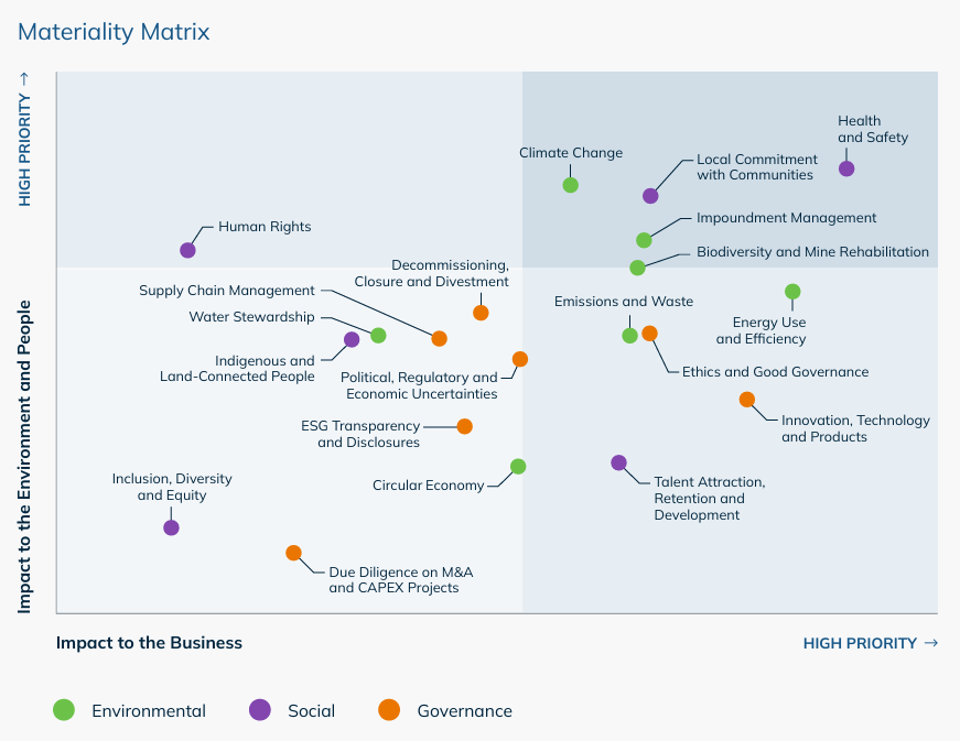 How Market Intelligence Teams Can Leverage Comprehensive ESG Frameworks ...